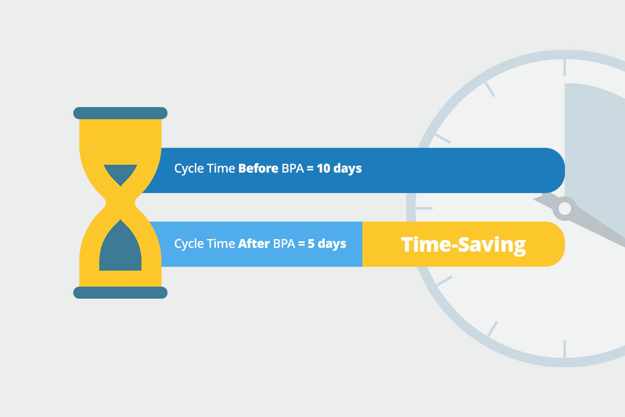 Measuring Business Process Automation Success: Metrics, KPIs to Track ...