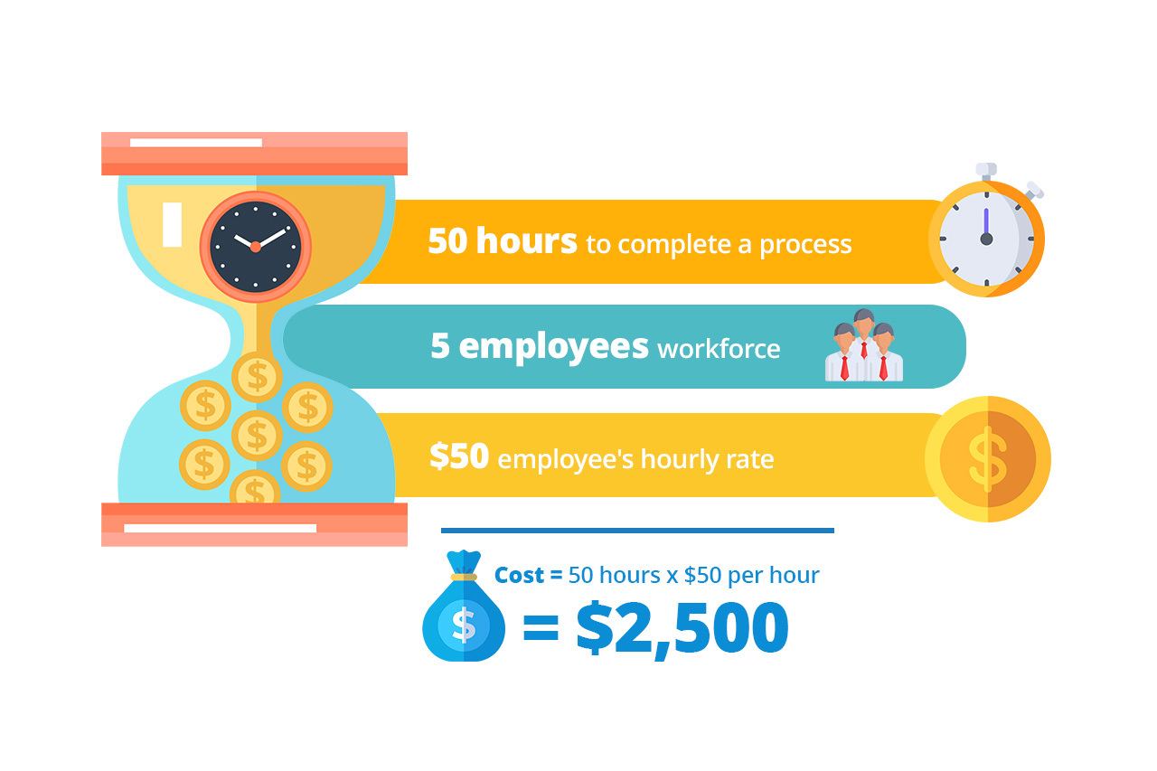 Measuring Business Process Automation Success: Metrics, KPIs to Track ...