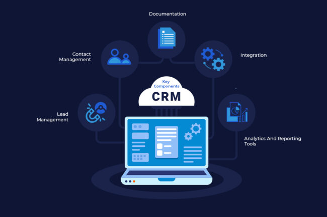 How CRM Automation Increases Sales Efficiency and Conversion Rates ...