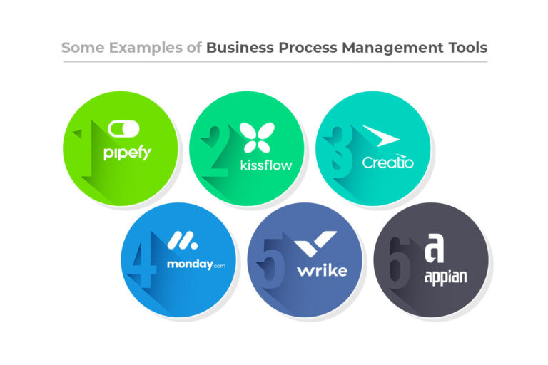 Business Process Management VS Workflow Management: What is the ...