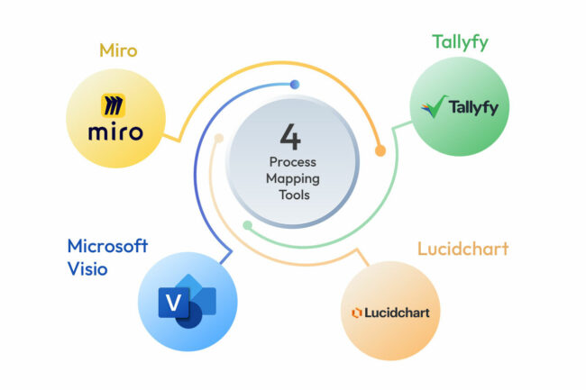 Why You Need Process Mapping and Design Before Automating Your ...