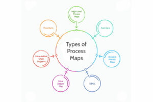 Why You Need Process Mapping and Design Before Automating Your ...