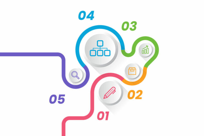 Why You Need Process Mapping and Design Before Automating Your ...